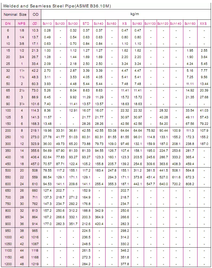 ASTM A106无缝钢管介绍 - 上海著诚管件制造有限公司&无缝钢管供应商