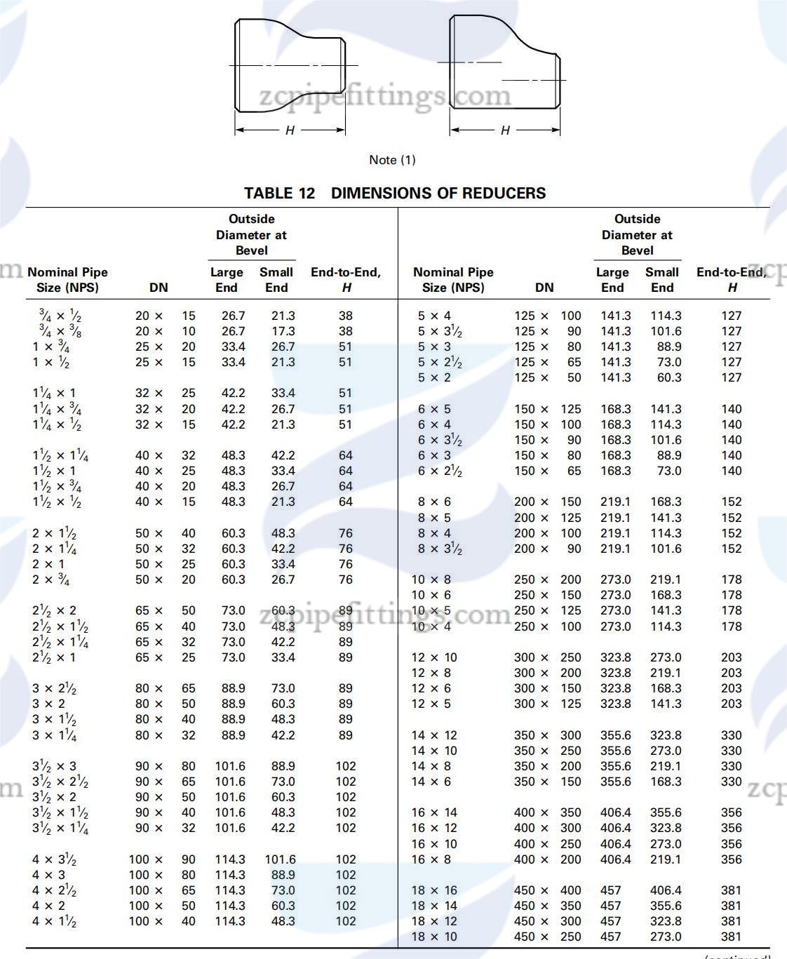 ASME B16.9,异径管,大小头,同心异径管,偏心异径管 - 上海著诚管件制造有限公司