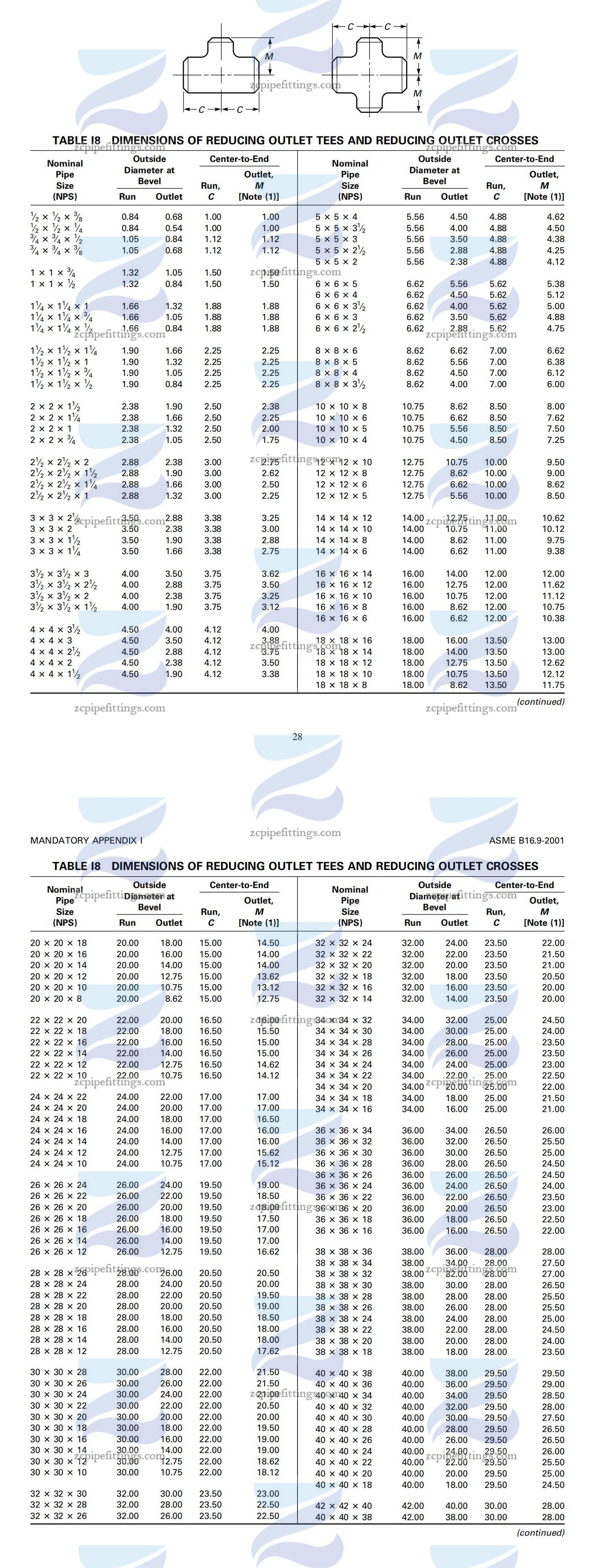 Asme B16 9，三通，关键标准，异径三通，b16 9三通，对焊三通 上海著诚管件制造有限公司