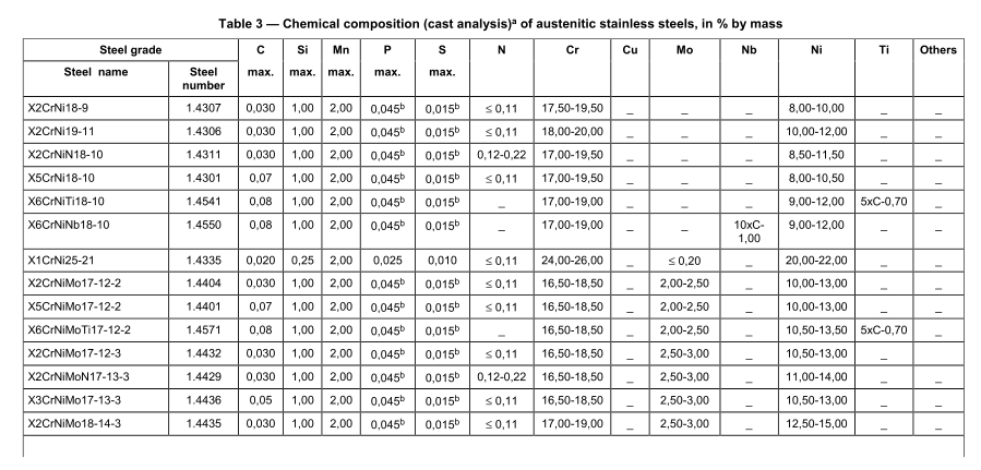 EN10253-4不锈钢对焊管件 - 弯头&三通&大小头&管帽供货商