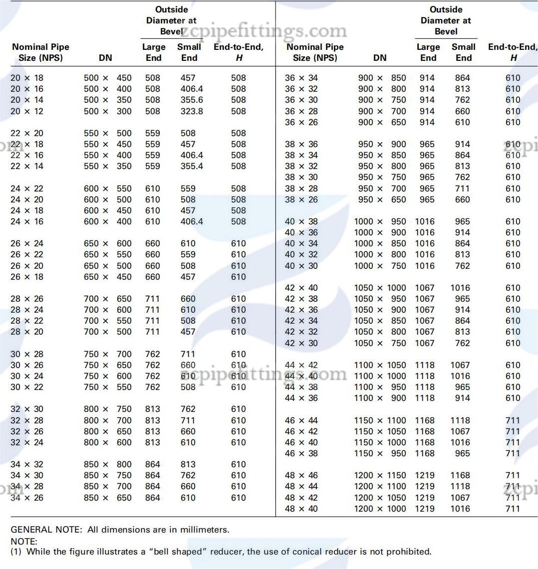 Asme B16 9 异径管 大小头 同心异径管 偏心异径管 上海著诚管件制造有限公司
