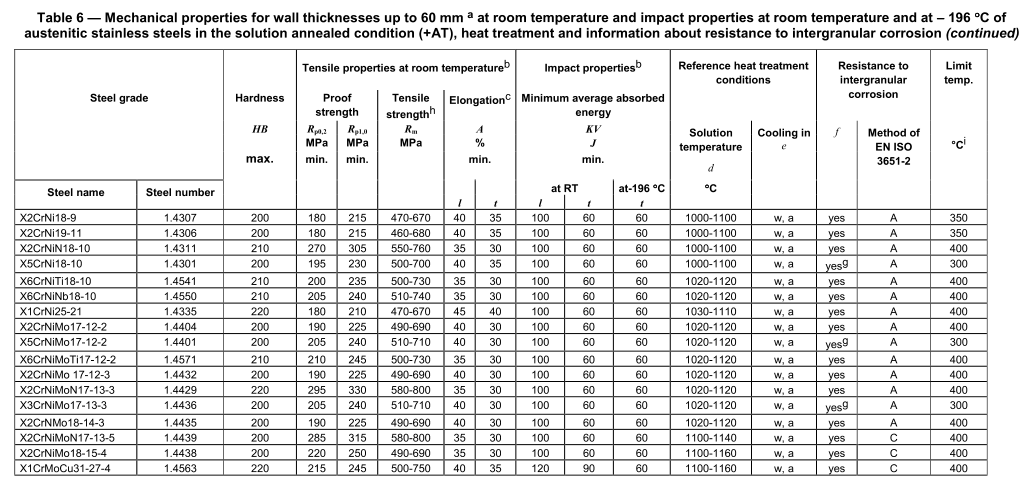 EN10253-4不锈钢对焊管件 - 弯头&三通&大小头&管帽供货商