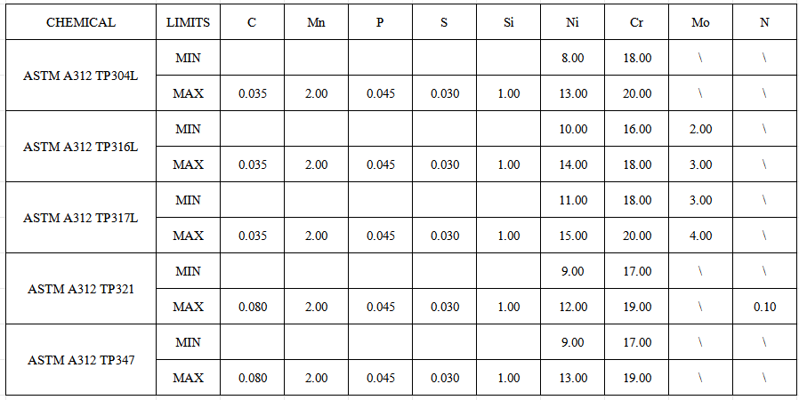 ASTM A312 不锈钢管-不锈钢管&ASME B36.10M&ASME B36.19M