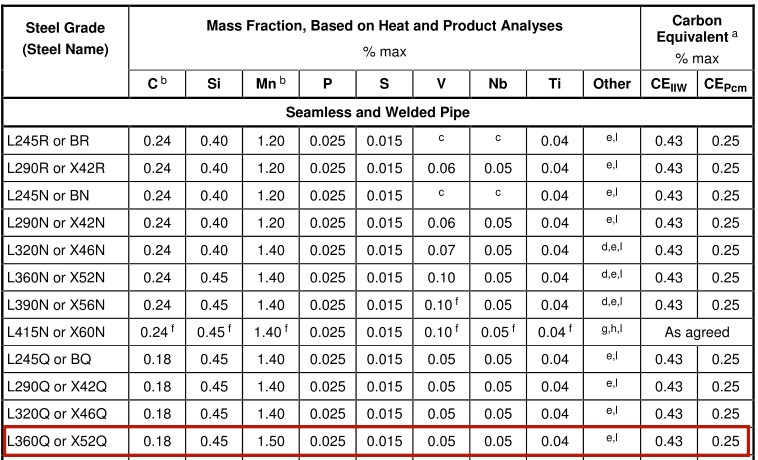 API 5L X52 PSL2无缝钢管订单 - API 5L 无缝管