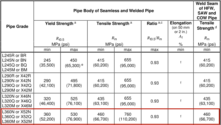 API 5L X52 PSL2无缝钢管订单 - API 5L 无缝管