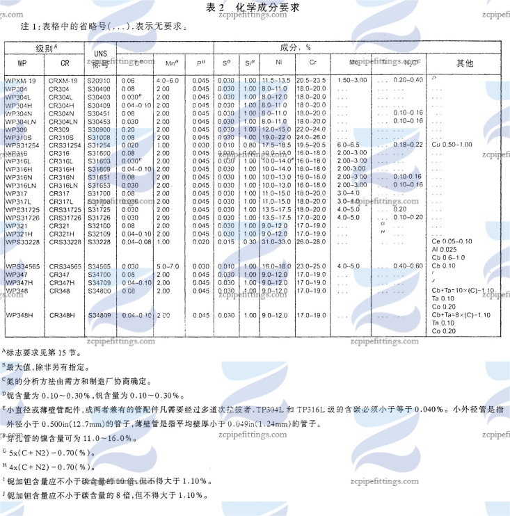 ASTM A403与WP304管件关系 美标A403概况 - 上海著诚管件制造有限公司