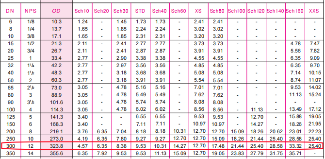 12英寸 SCH100 低温钢无缝钢管订单-低温钢钢管供货商