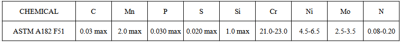 ASME B16.5 CLASS 300 法兰介绍 - 对焊法兰&平焊法兰&螺纹法兰&承插法兰&盲板