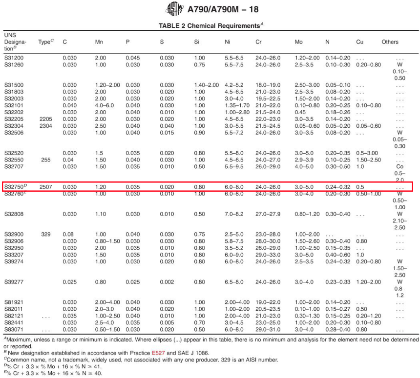 UNS S332750 双相不锈钢管-ASTM A790 UNS S32750&Super Duplex 2507&1.4410