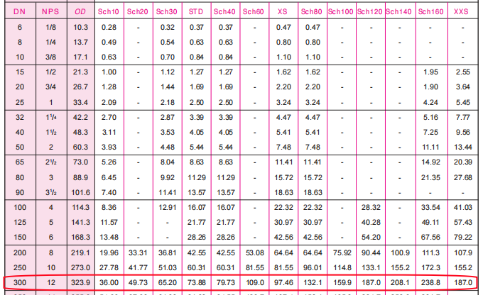 12英寸 SCH100 低温钢无缝钢管订单-低温钢钢管供货商